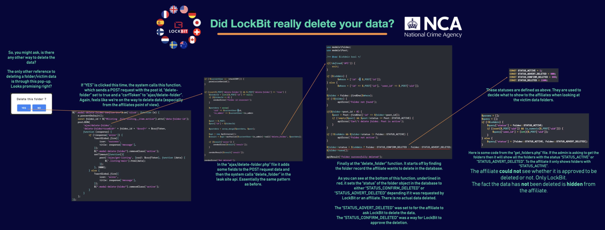 Crackdown on LockBit Ransomware Results in Multiple Arrests