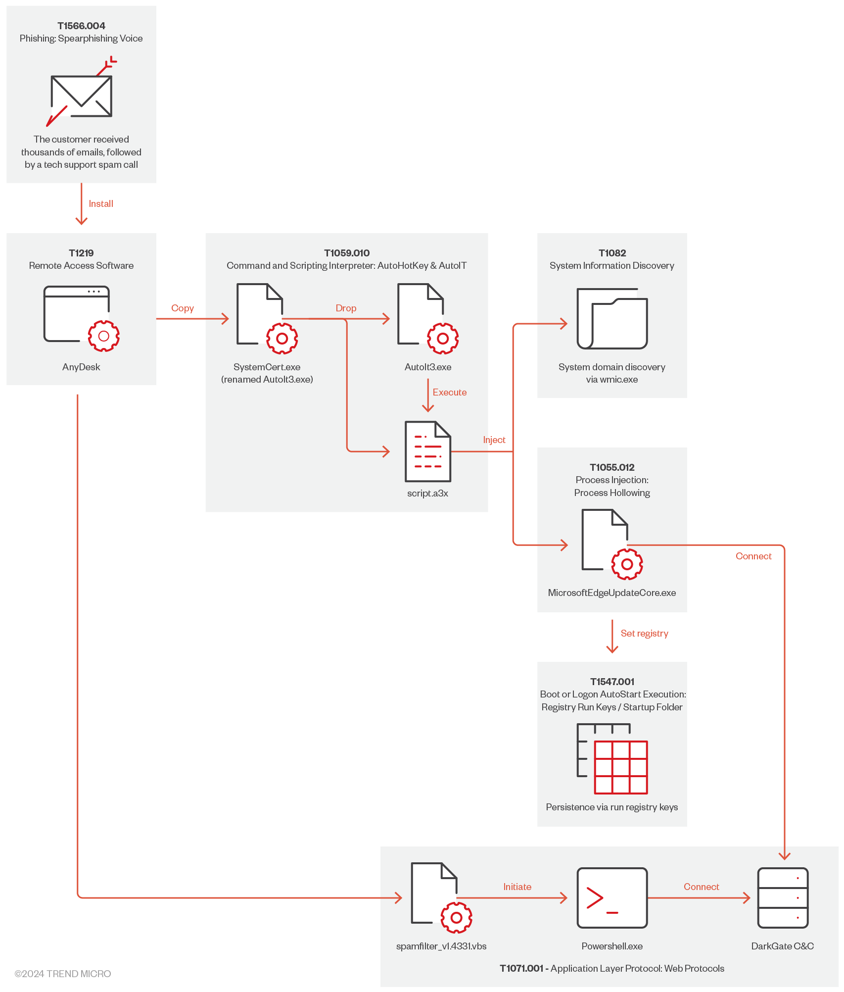Microsoft Teams Exploited in Attacks Delivering DarkGate Malware