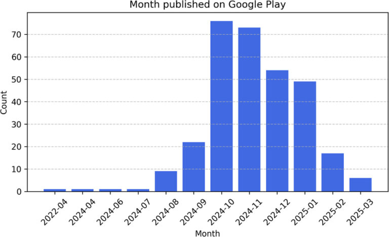 Hundreds of Malicious Android Apps Infect Over 60 Million Devices