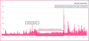 Telegram’s tightened moderation failed to dislodge cybercrime