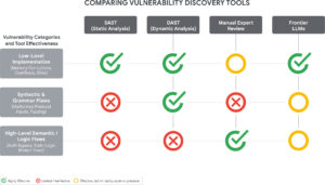 Google says cybercriminals used AI to develop zero-day exploit